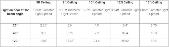 Ultimate Guide To Selecting Commercial Lighting | Modern.Place