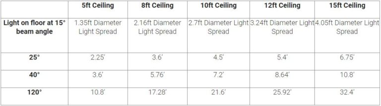 Ultimate Guide To Selecting Commercial Lighting | Modern.Place