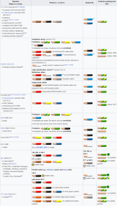 Wiring Chart - Blue Brown Black White Green-Yellow - What Do They Mean ...