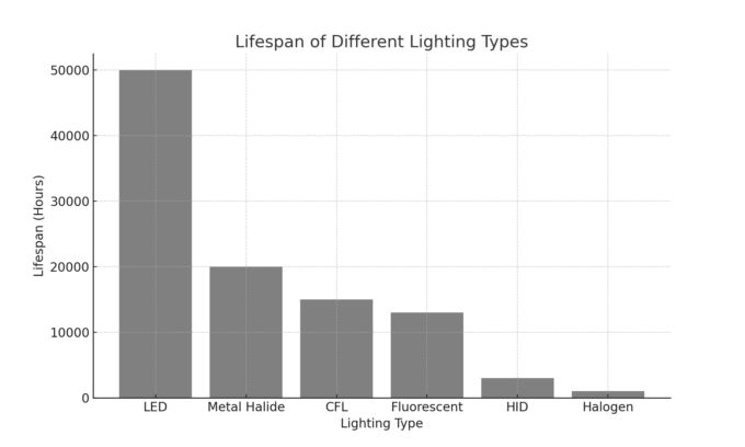 Can LED Lights Catch On Fire? Safety Guide [2026] | Modern.Place