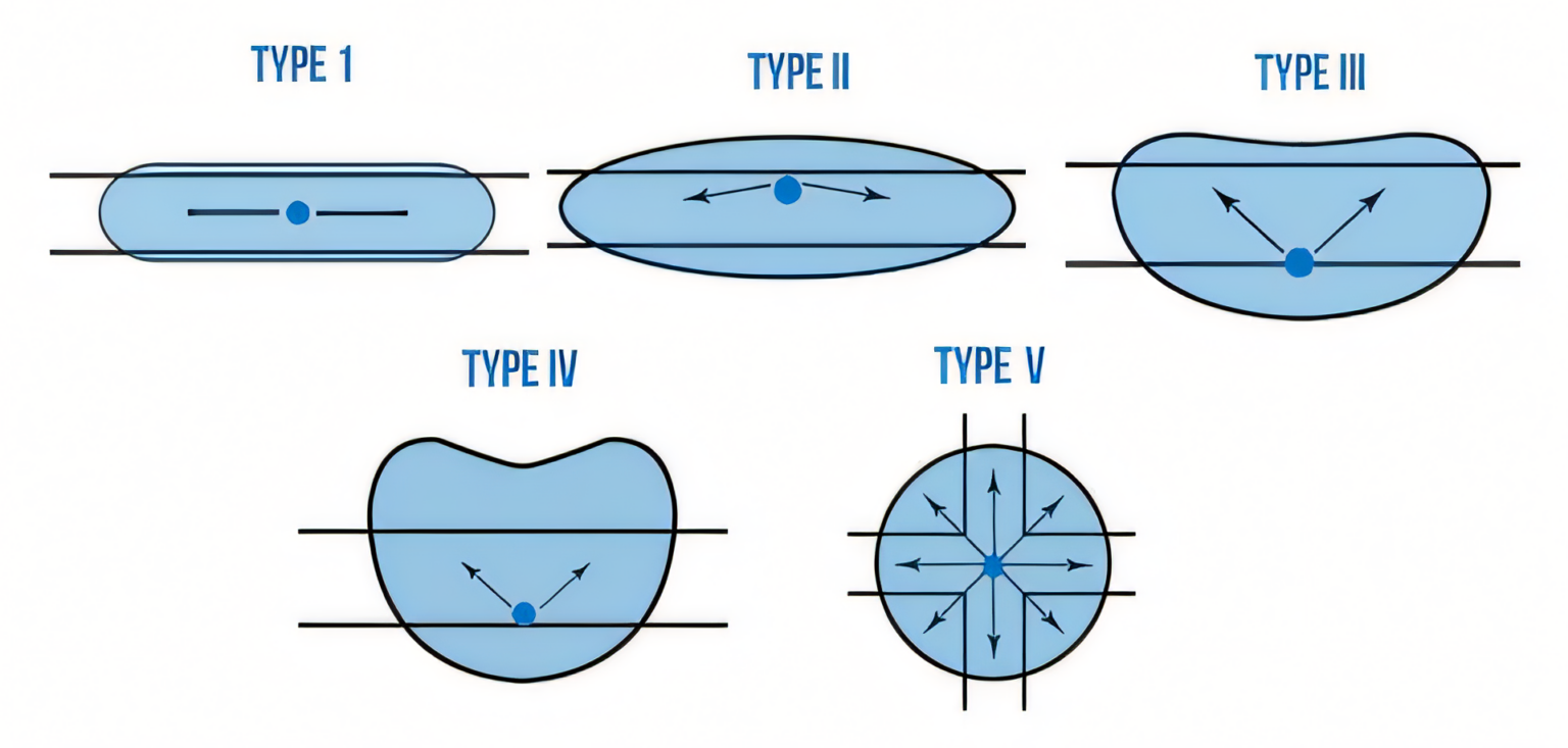 Light Distribution Patterns And Types For Area Lighting Modern Place
